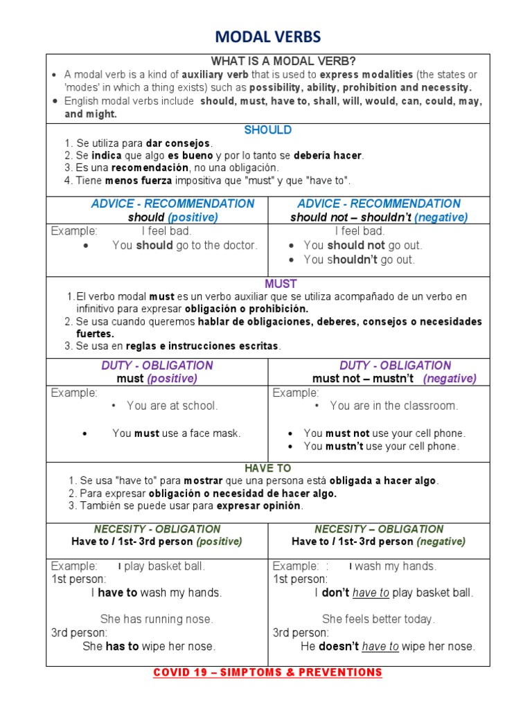 Modal Verbs: Advice - Recommendation (Positive) Advice - Recommendation ...