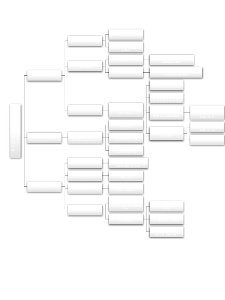 Chapter 7 - Modality, Scope and Quantification - Word Map | PDF | Human ...