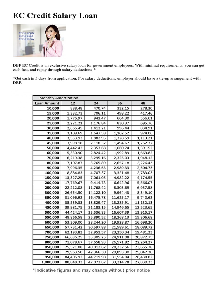 DBP EC Credit Salary Loan | PDF