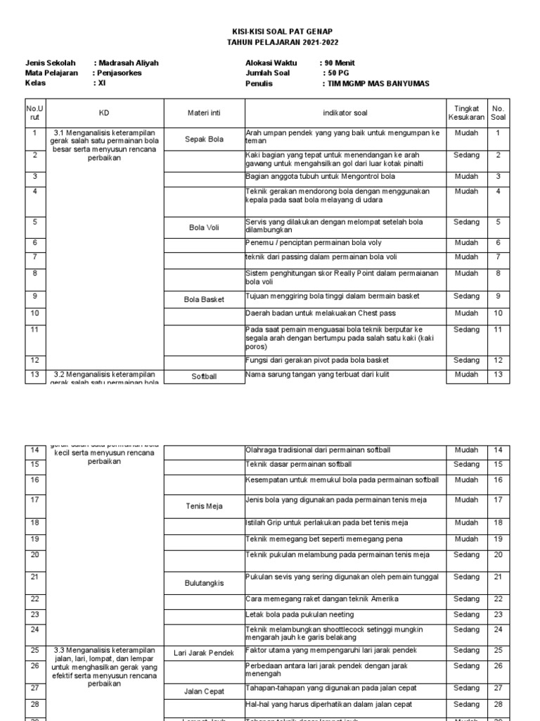 Kisi-Kisi Pat Pjok KLS Xi Genap 2021-2022 | PDF