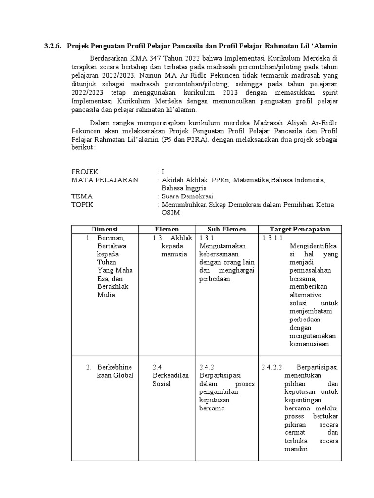 Projek Penguatan Profil Pelajar Pancasila Dan Profil Pelajar Rahmatan Lil | PDF
