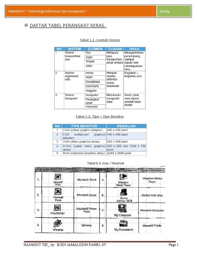 Tabel Perangkat Keras TIK | PDF
