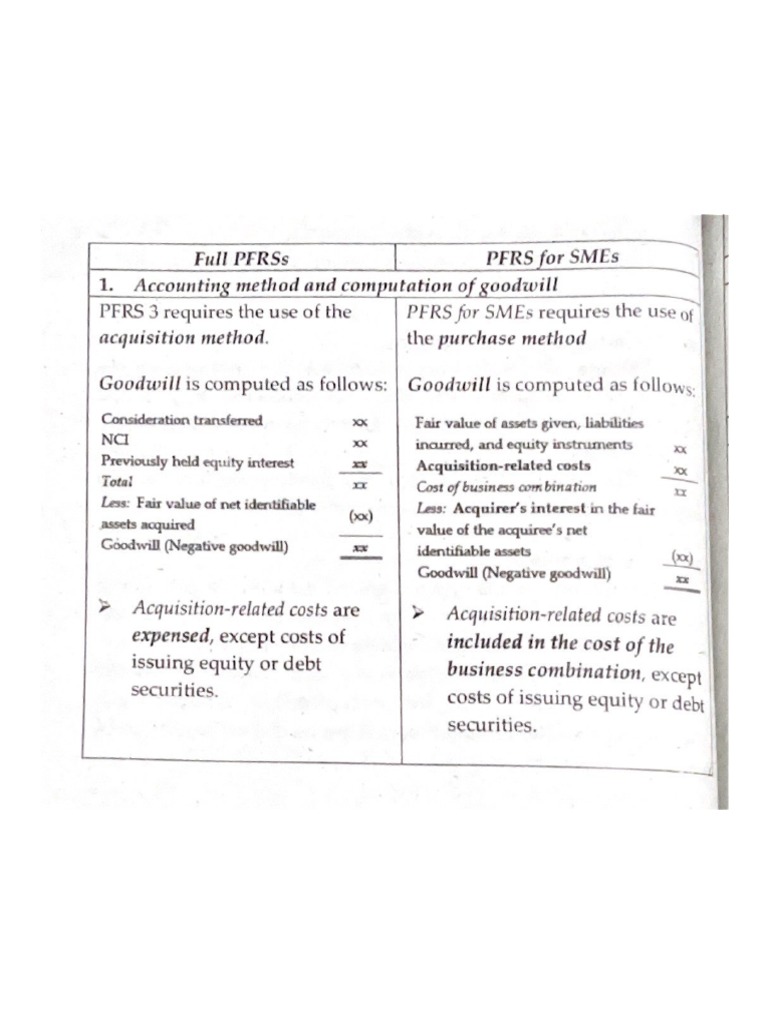 Full Pfrs Vs Sme | PDF