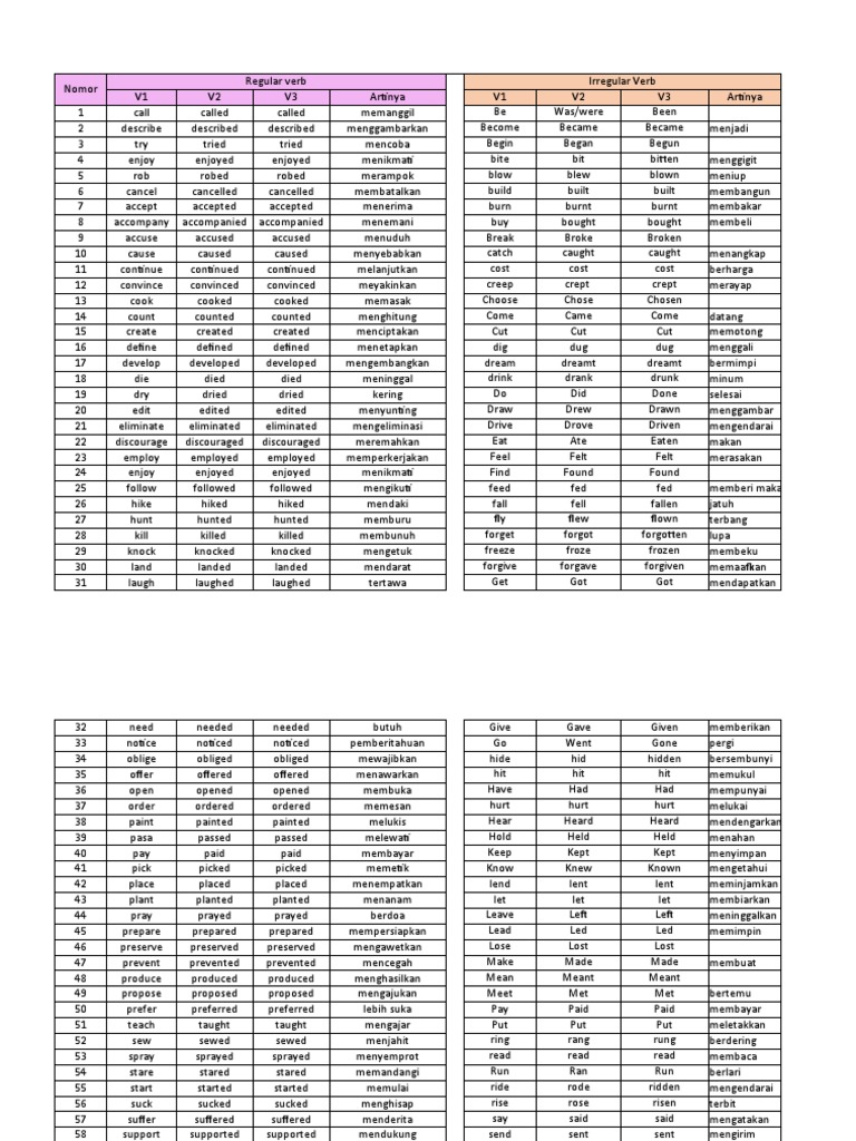 Regular and Irregular Verb | PDF