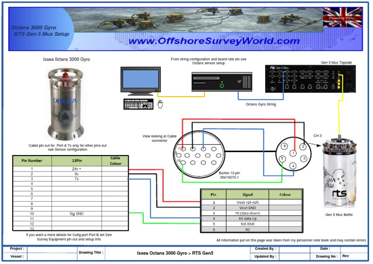 Octans 3000 To RTS Gen5 | PDF | Electrical Engineering | Telecommunications
