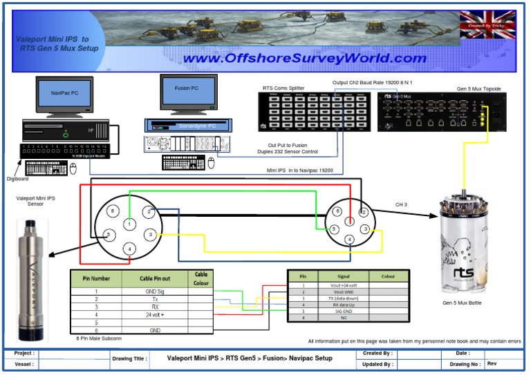 Valeport IPS Sensor - RTS Gen5 - Fusion - Navipac Setup | PDF