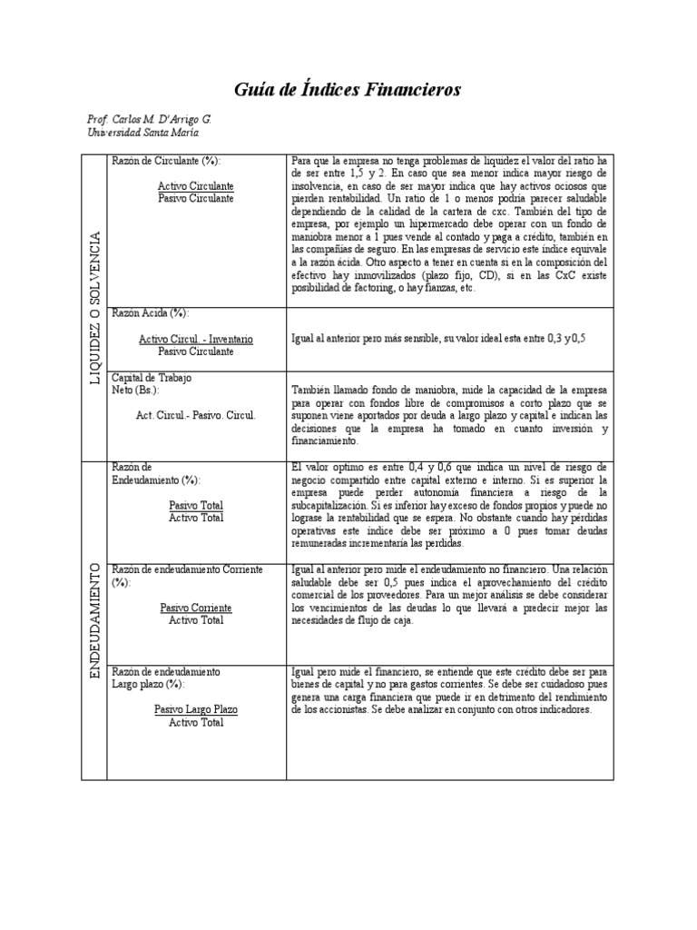 Guía de Índices Financieros Esenciales | PDF | Compartir (Finanzas ...