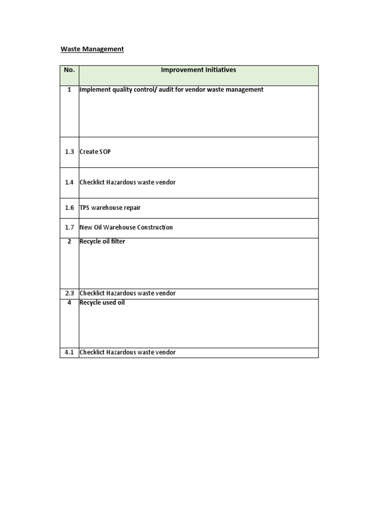 ESG Improvement Initiatives - Sumatera (BSL) | PDF | Economy And The ...