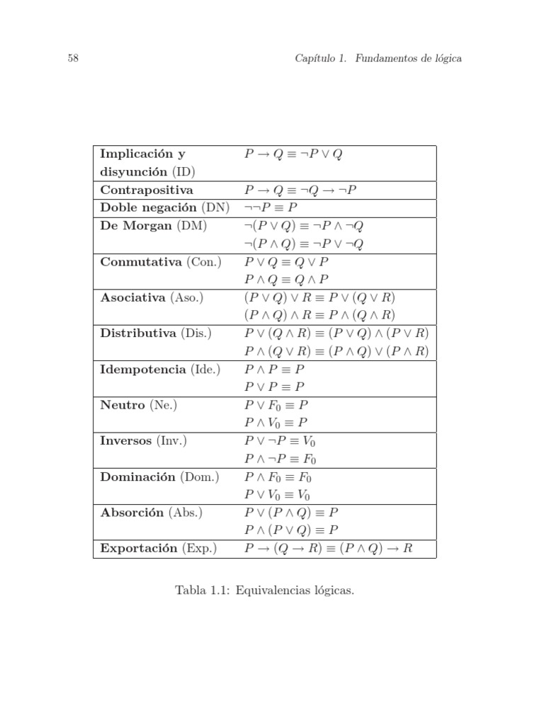 Introducción A La Matemática Discreta 4ed | PDF | Expresiones lógicas ...