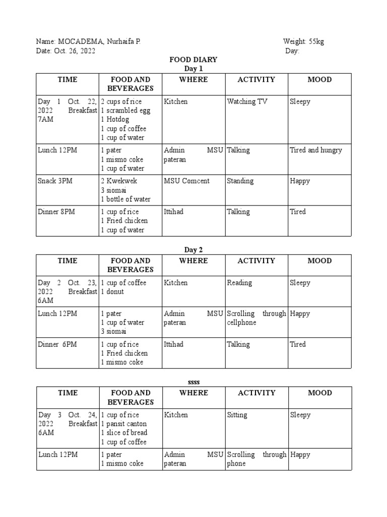 Food Diary | PDF | Diet & Nutrition | Diet (Nutrition)