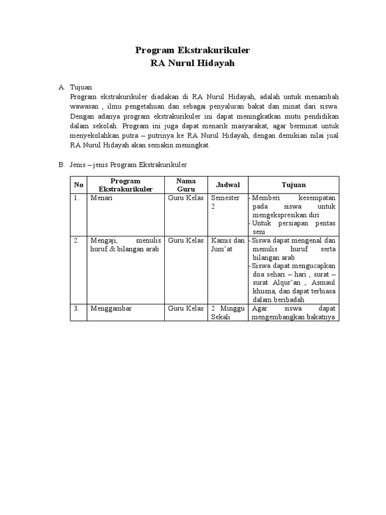 Program Ekstrakulikuler | PDF