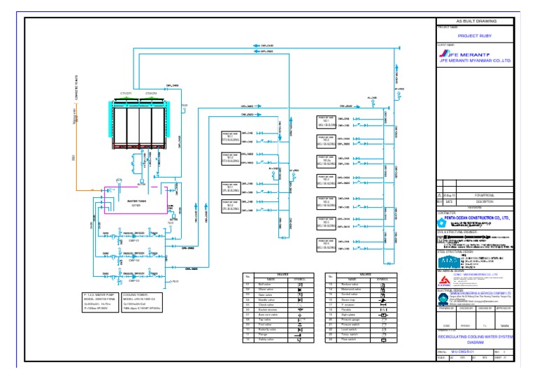 As built drawing project ruby | PDF | Valve | Equipment