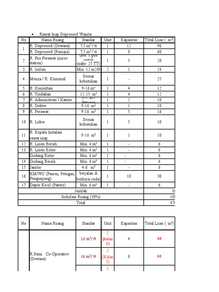 Perhitungan Ruang 2 | PDF