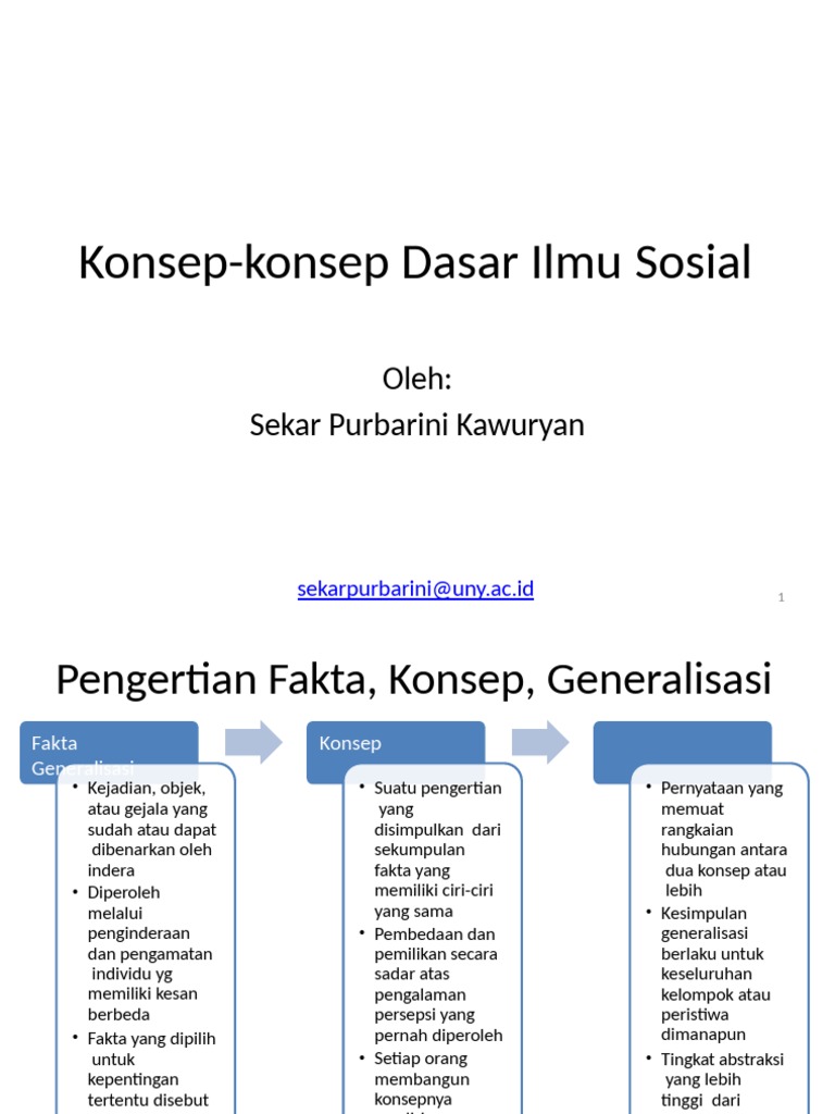 Bahan Ajar Konsep Dasar Ips | PDF Bahan Ajar Konsep Dasar Ips | PDF