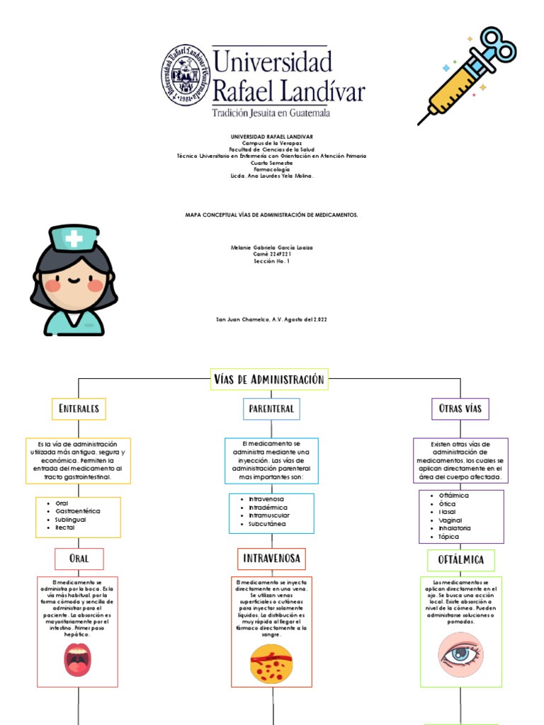 Mapa Farma | PDF | Medicamentos con receta | Inyección (medicina)