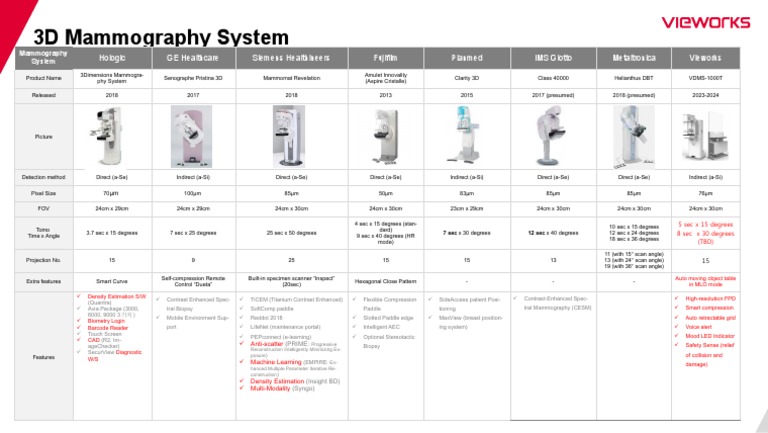 3D Mammo System 비교표 - 220421 | PDF | Imaging