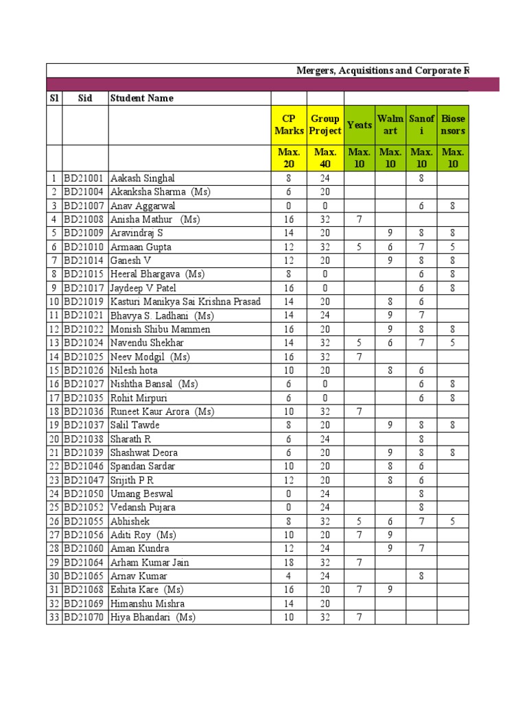 Macr Del Final Marks | PDF
