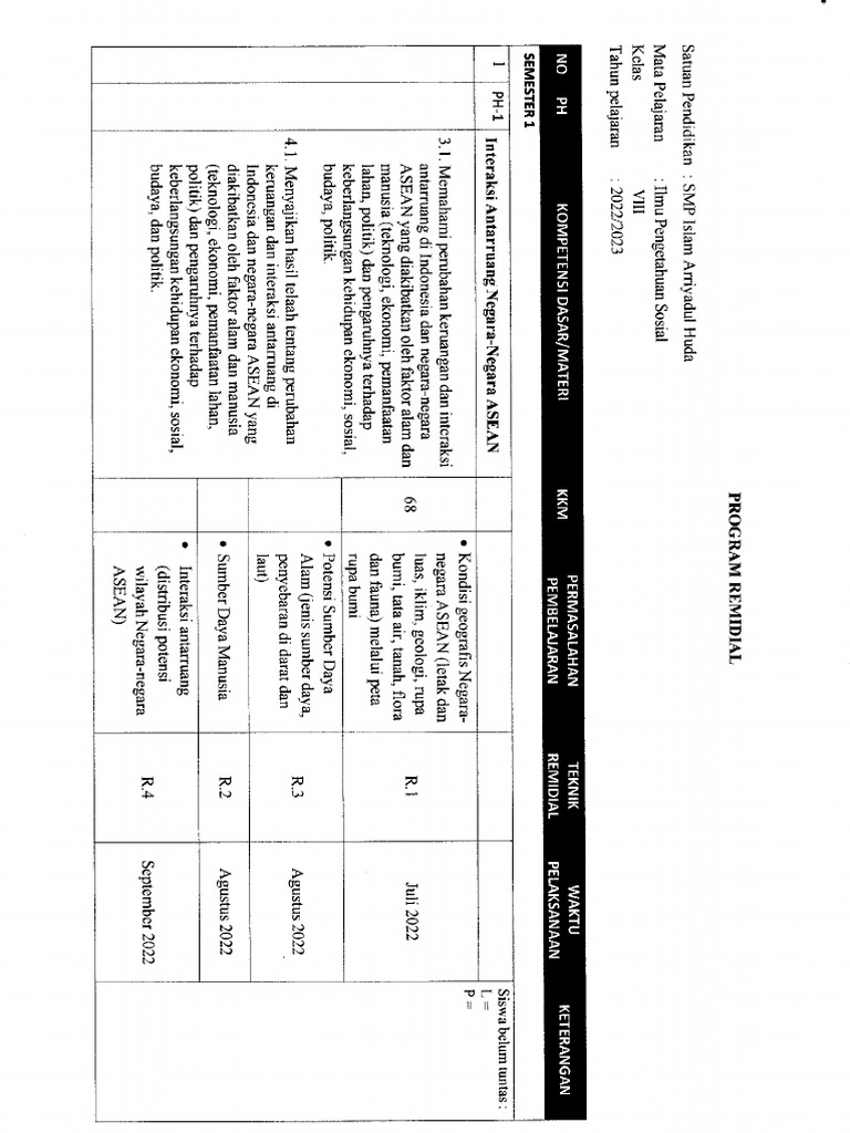 Program Remed Ips Kelas 8 | PDF