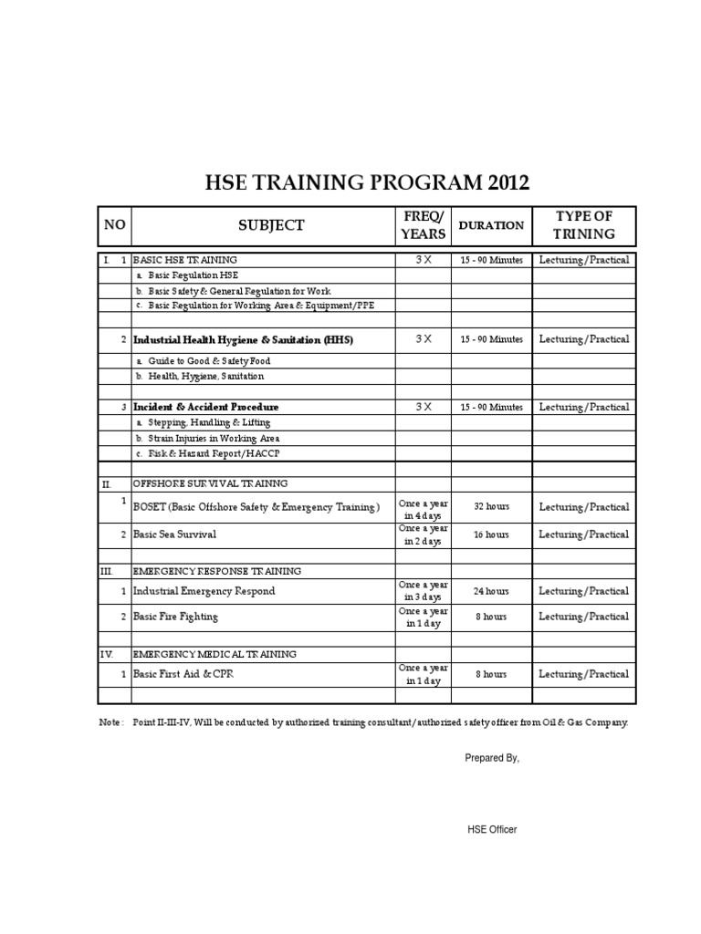 Matrix HSE Training Program | PDF | Emergency | Hygiene