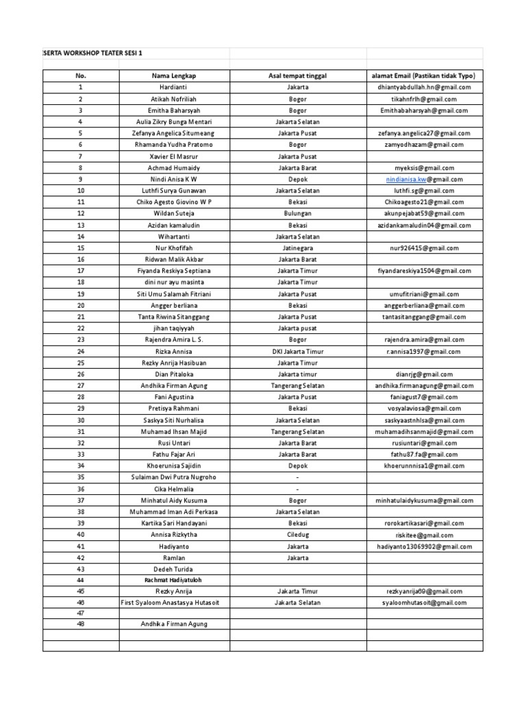 Data Nama Lengkap Peserta Workshop | PDF