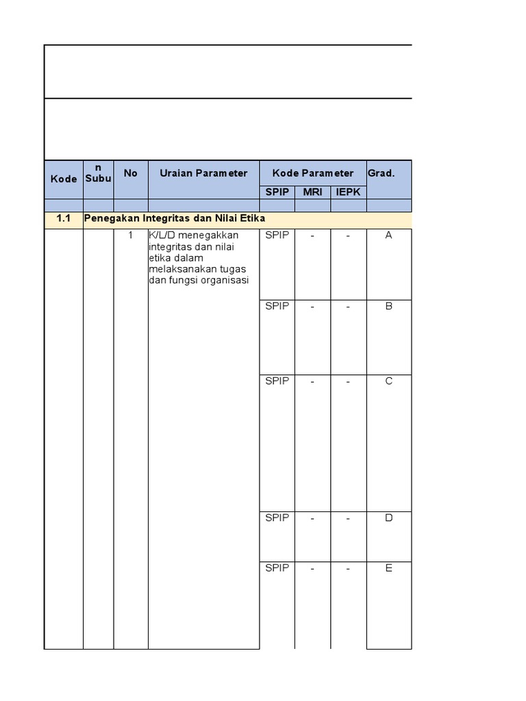 Optimalisasi SPIP dan Manajemen Risiko | PDF | Bisnis | Komputer
