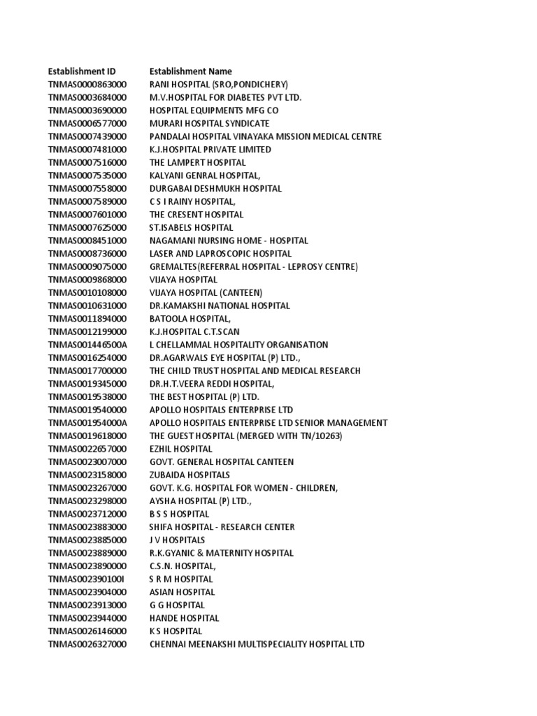 HOSPITAL Establishment List | PDF