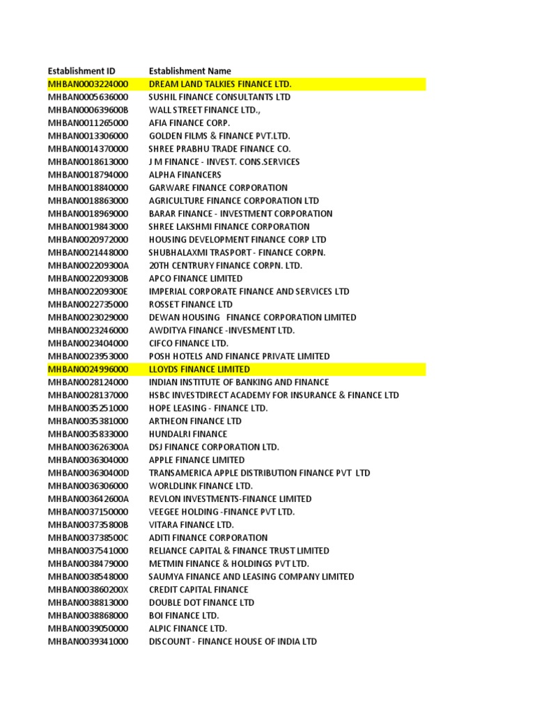 Comprehensive List of Indian Finance Companies | PDF | Financial ...
