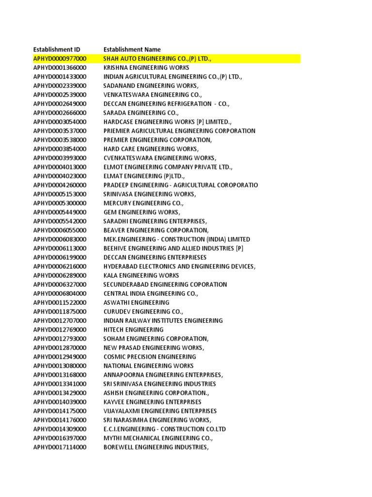 ENGINEEERING Establishment List | PDF | Engineering | Hindu Deities
