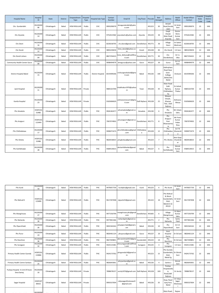 PM JAY Empannelled Hospital | PDF