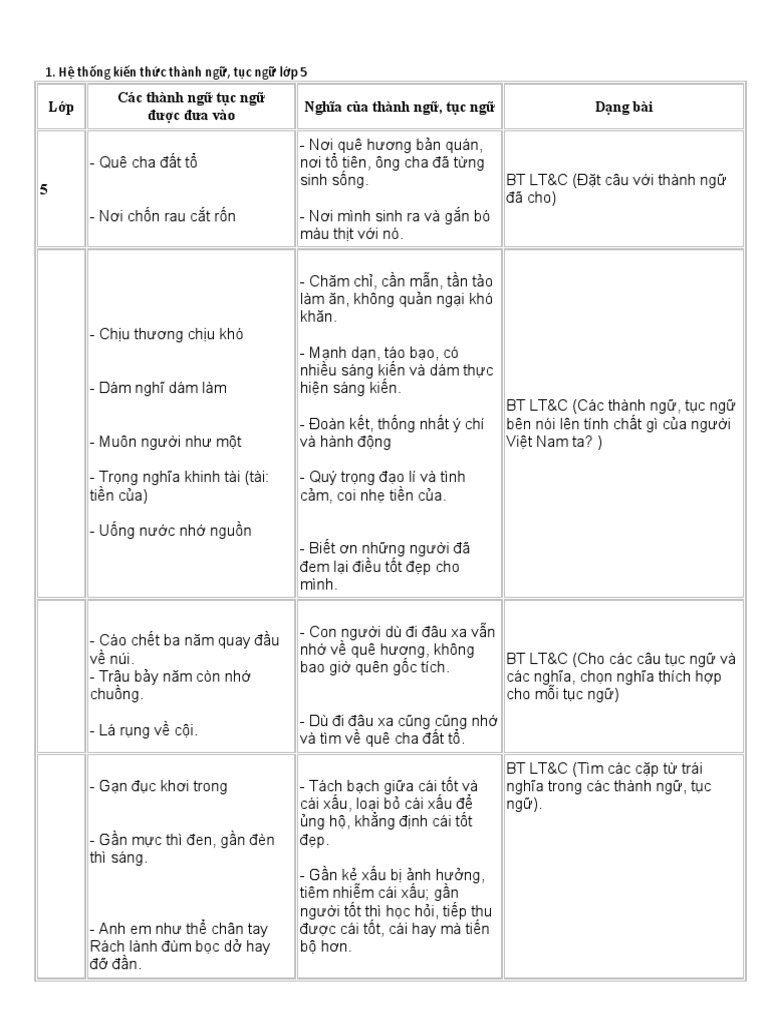 CA Dao, T C NG, Thành NG | PDF
