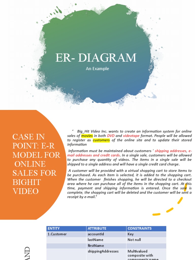 Erd Online Sales For Bighit Video | PDF | Credit Card | Point Of Sale