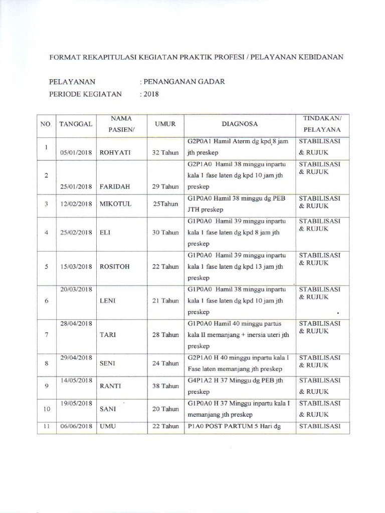 GADAR 2018 BD MAMAH | PDF