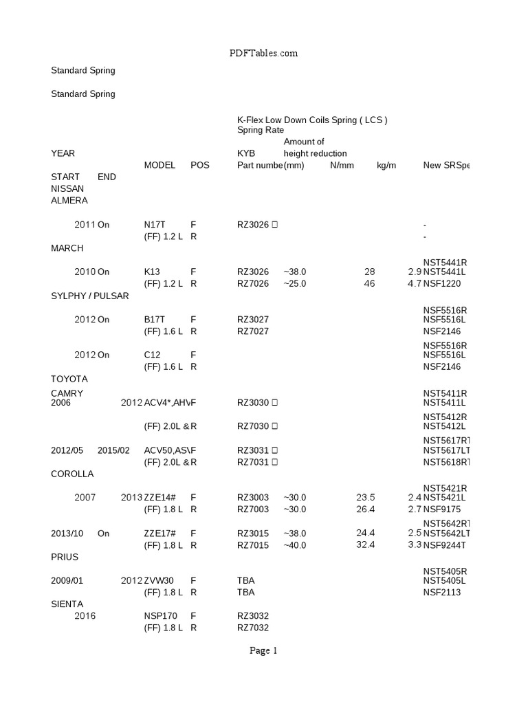 KYB Accessories Catalog 2019 | PDF | Off Road Vehicles | Off Roading