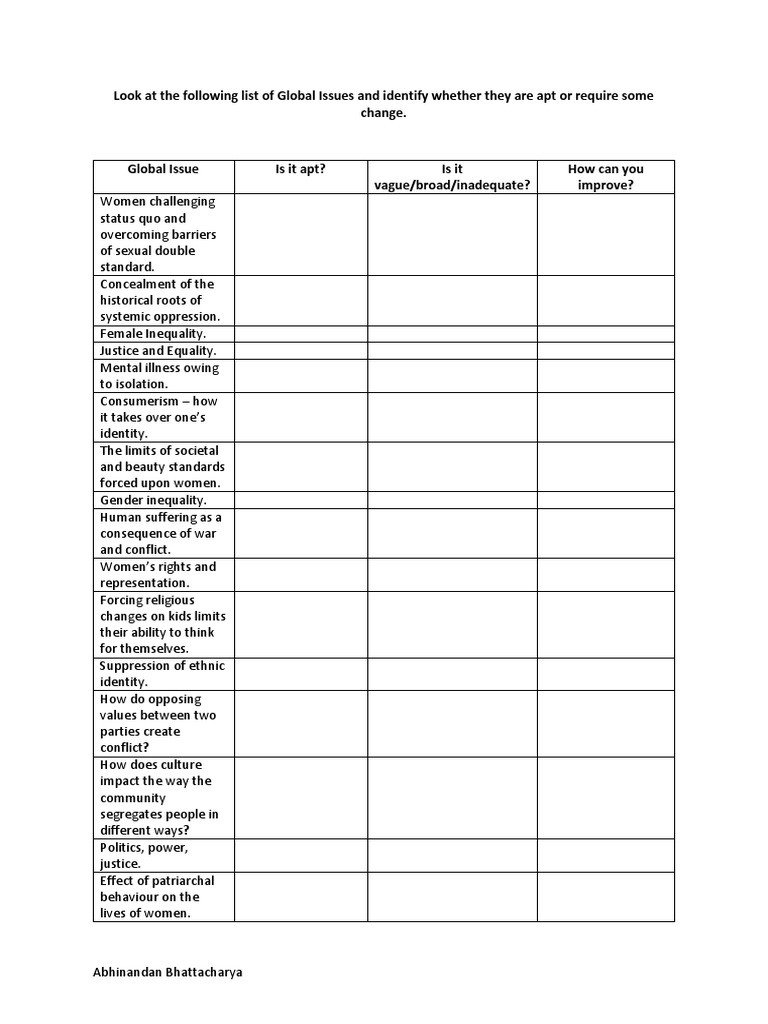 Worksheet - Global Issues - Apt or Not 1 | PDF | Discrimination & Race ...