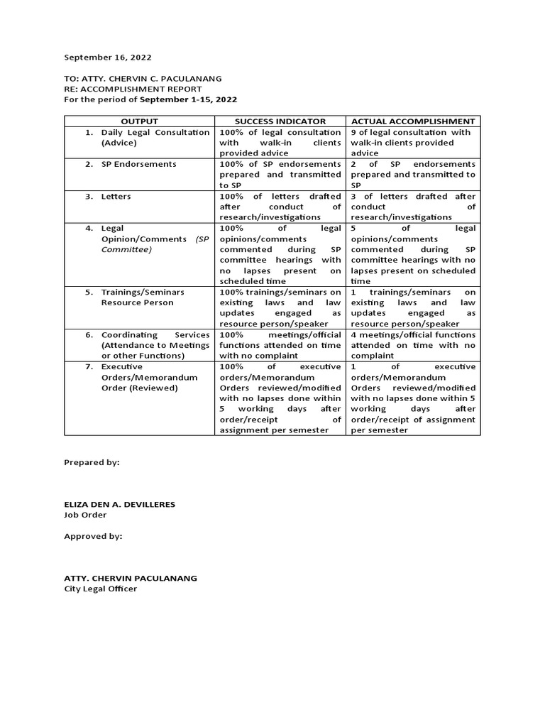 ACCOMPLISHMENT REPORT (Sept. 1-15, 2022) | PDF | Government