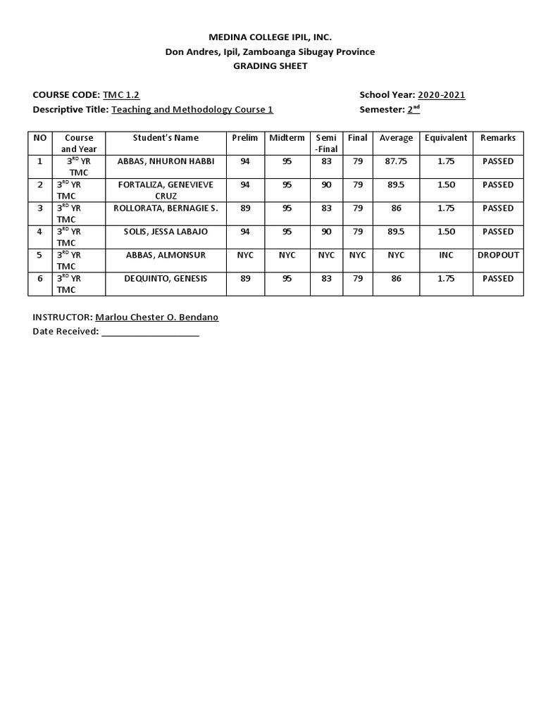 TMC and FBS Grading Sheet 2021 | PDF