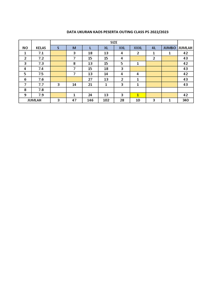 Data Ukuran Kaos Outing Kelas 7 | PDF