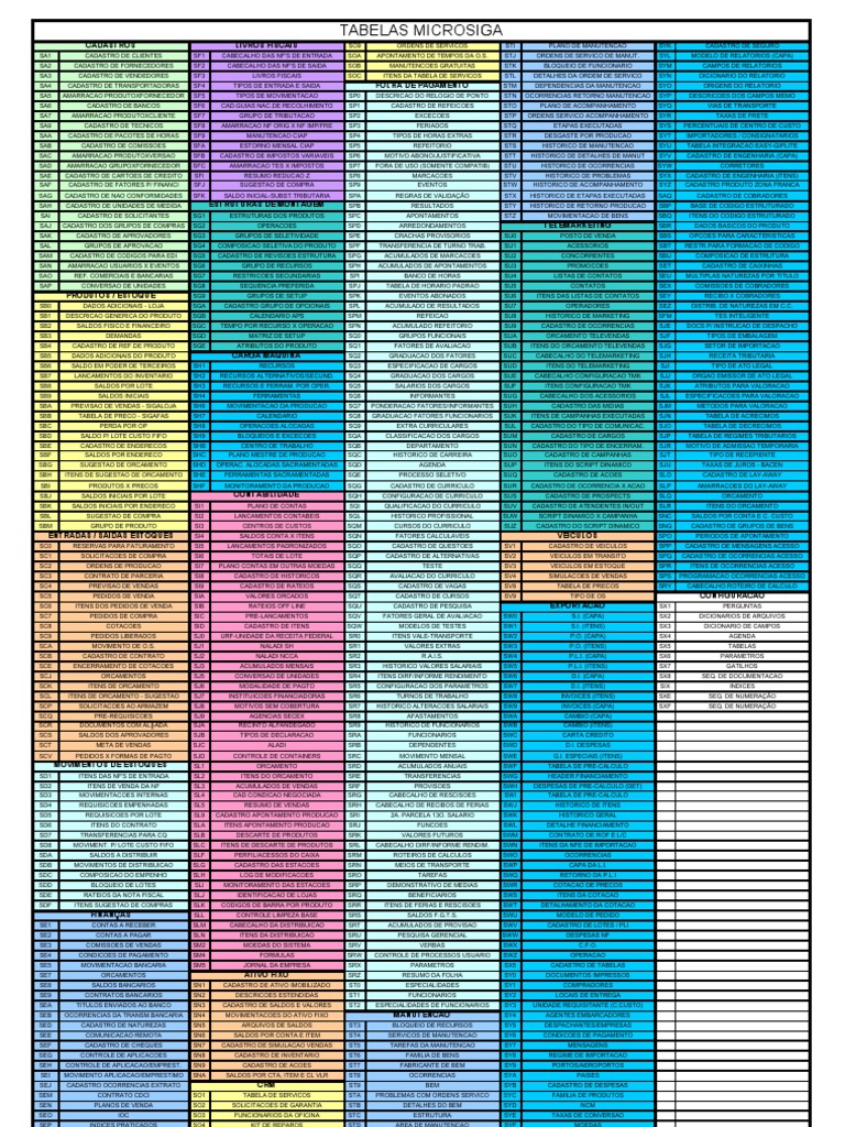 Tabelas Protheus | PDF
