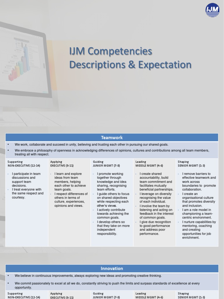 IJM Competencies - Descriptions & Expectation | PDF | Goal ...