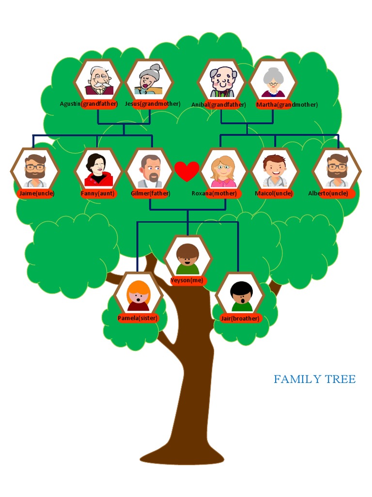 Family Tree of Yeyson and Relatives | PDF