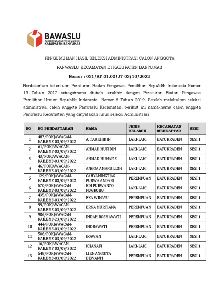 Pengumuman Hasil Seleksi Administrasi Calon Anggota Panwaslu Pdf