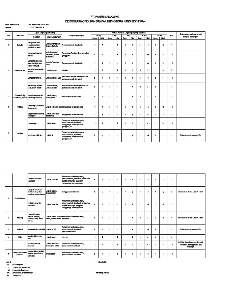 Identifikasi Aspek & Dampak Lingkungan PMA | PDF Identifikasi Aspek & Dampak Lingkungan PMA | PDF