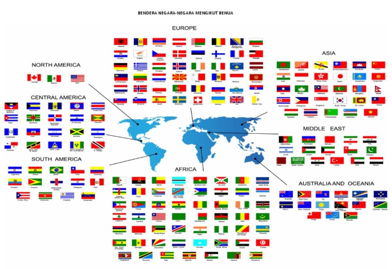 Bendera Negara | PDF