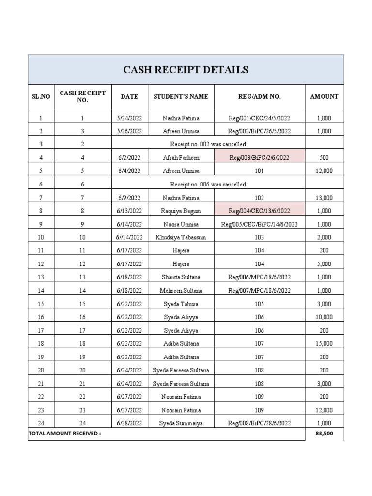 Cash Receipt Details | PDF | Finance & Money Management