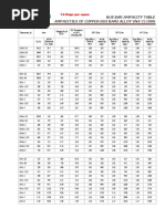 NEC - Table 8 Conductor Properties | PDF | Physics | Electrical Engineering