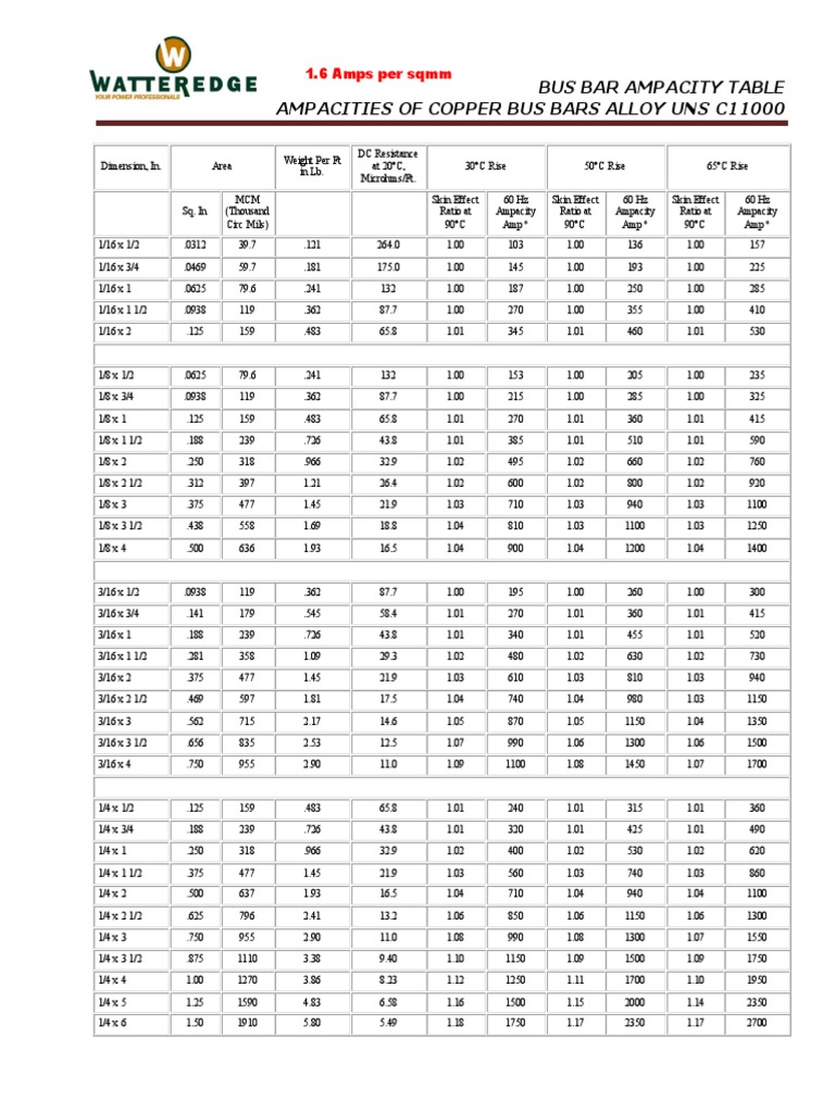 Copper Busbar Ampacity Table | PDF | Materials | Electrical Equipment