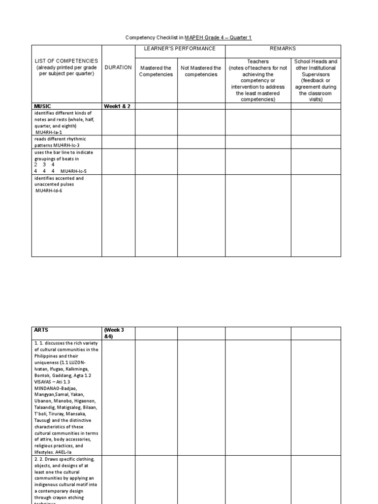 MAPEH Grade 4 Quarter 1 Checklist | PDF | Cognition