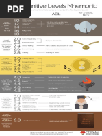 Allen Cognitive Level Screen (Acls) | PDF