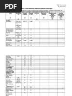 OpEx Budget Template | PDF | Microsoft Excel