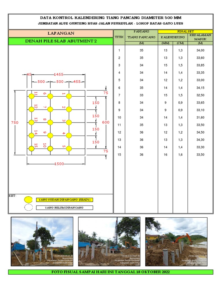 Data Kontrol Kalendering Pile Slab Abutment 2 | PDF